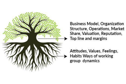 Leadership Traits workshop - Kabir