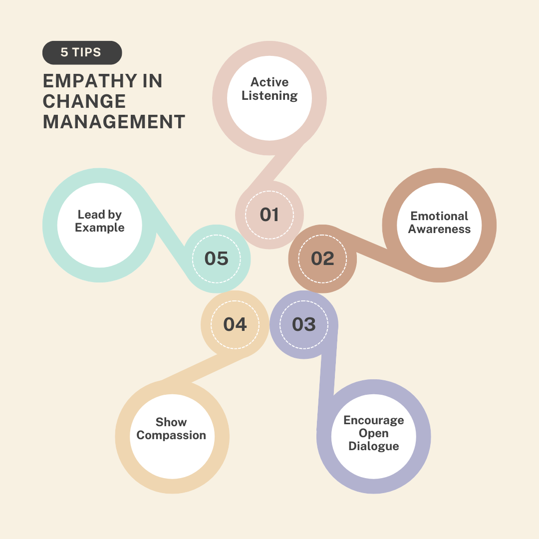 Empathy in Leadership - Building effectiveness in change Management